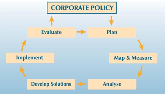 Introducing the ECR Loss Prevention Road Map | RGIS